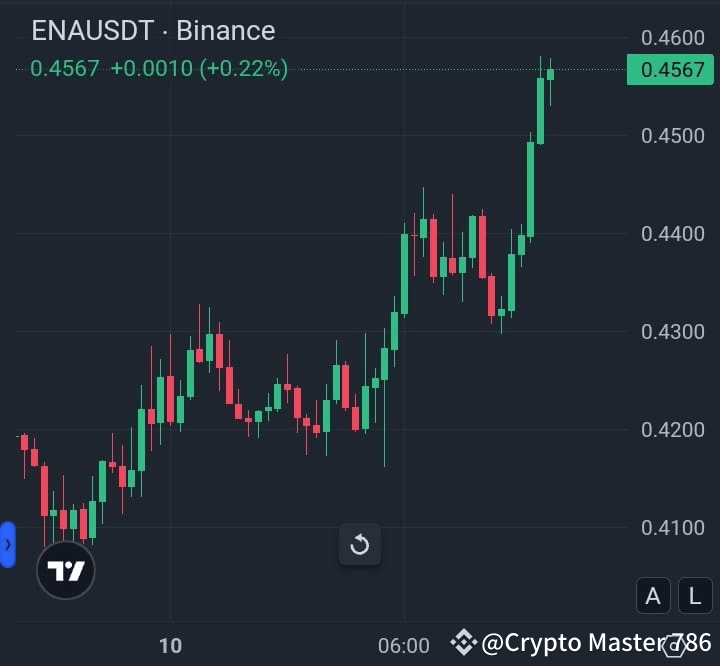 🚀 $ENA /USDT – Bull Run Confirmed! 🔥💯 📊 Current Price: | Crypto Master 786 on Binance Square