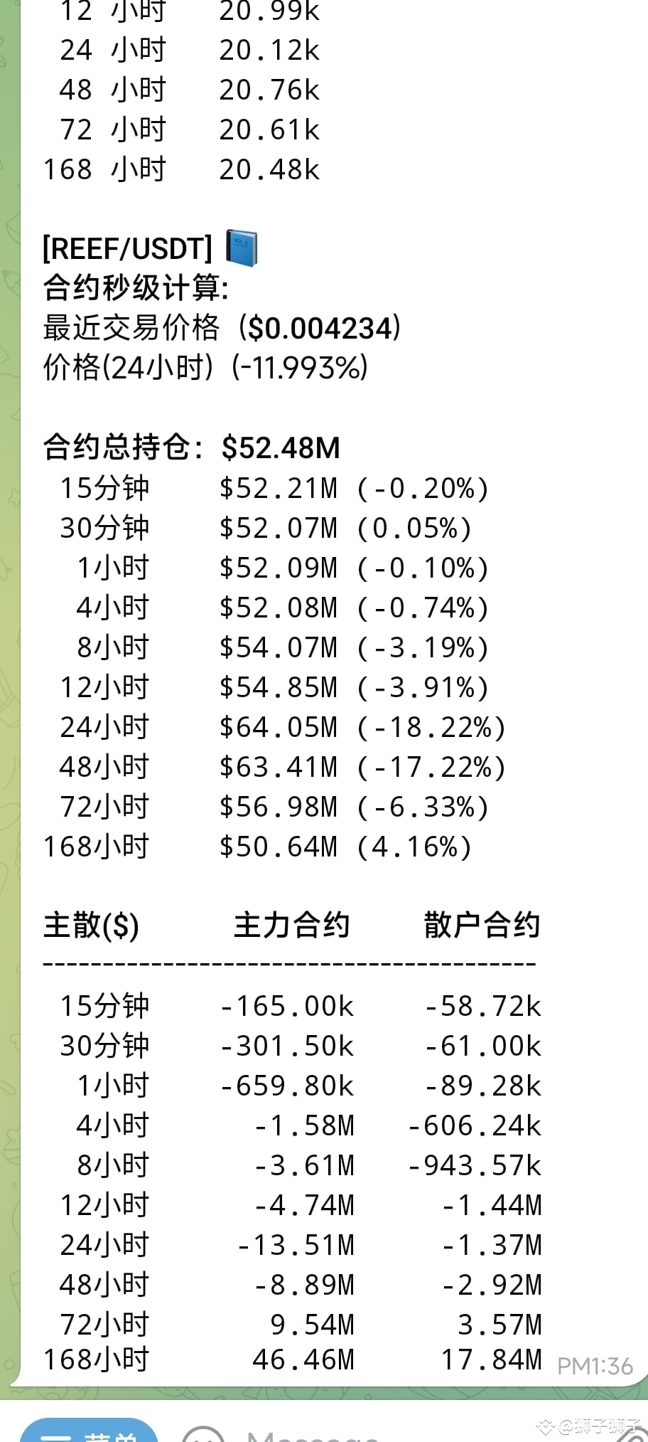 #REEF reef main force has been shipping for 24 hours, with a | 狮子狮子 on ...