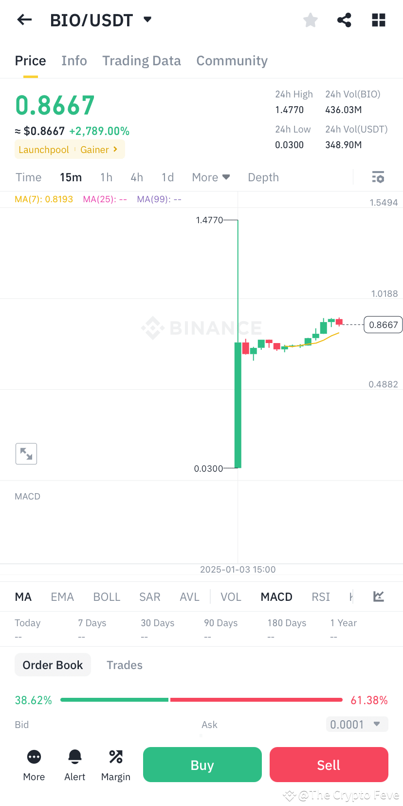 New Coin Investment Strategy The launch of Bio Coin on Binan | The ...