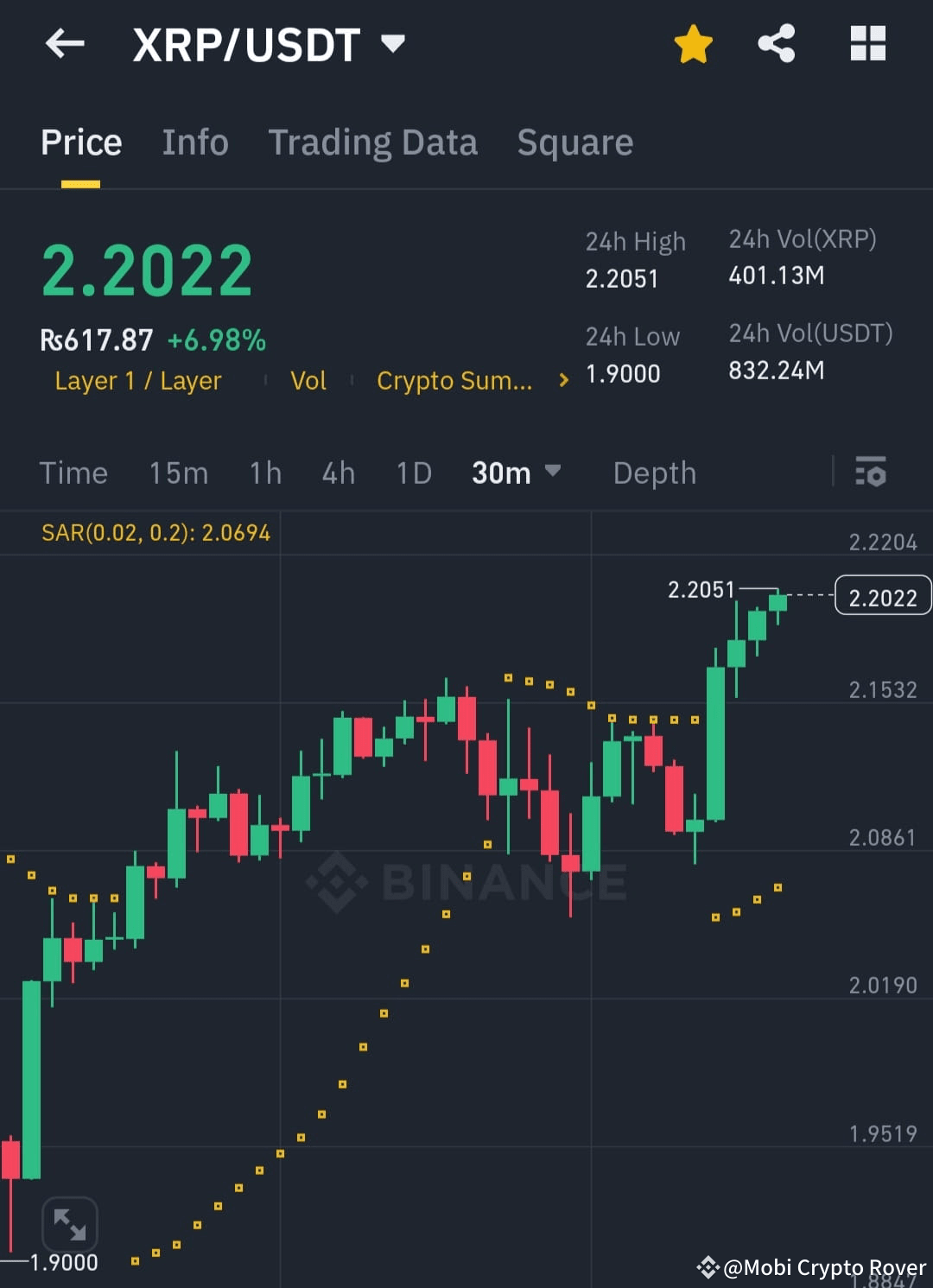 🔥$XRP /USDT Trade Signal 🟢 Long Trade Setup (Bullish Bias | Mobi Crypto Rover on Binance Square
