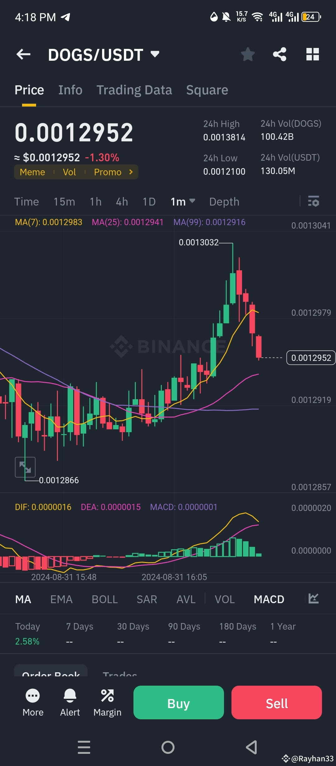 #dogscoin why dogs coin is now stabel price? 0.0012 - 0.001 | Rayhan33 ...
