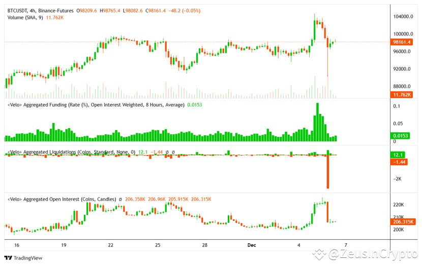 ‼️ #Bitcoin Update ‼️ That quick dump right after hitting o ...