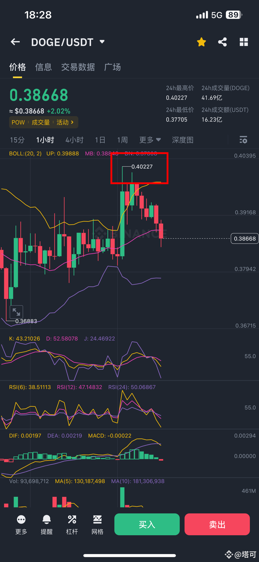 #doge⚡ 《Trend Control————DOGE Point Update》 I posted this | 塔可 on ...