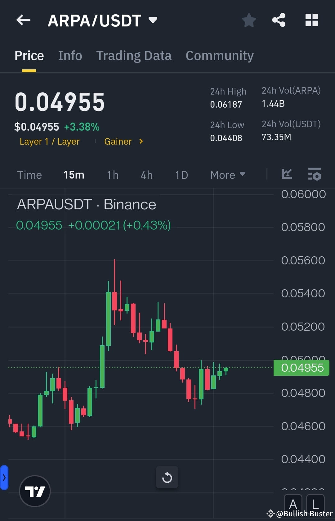 $ARPA /USDT Short Trade Signal! 🔥💯 ⚠️ Hurry up, Take Profi | AlphaAnalyst on Binance Square