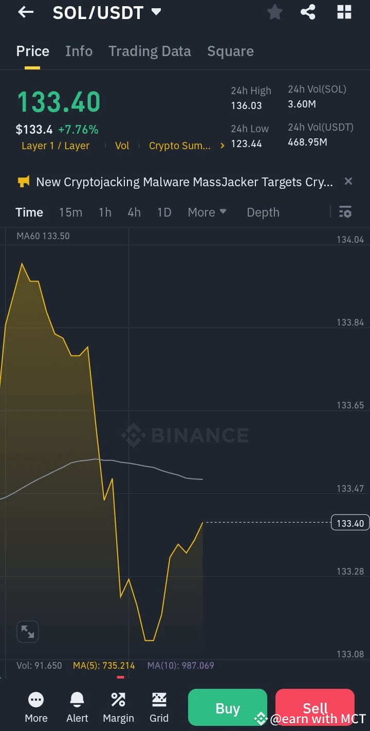 🚀 $SOL /USDT Skyrocketing! 🌟🔥 💎 Current Price: $133.40 | earn with MCT on Binance Square