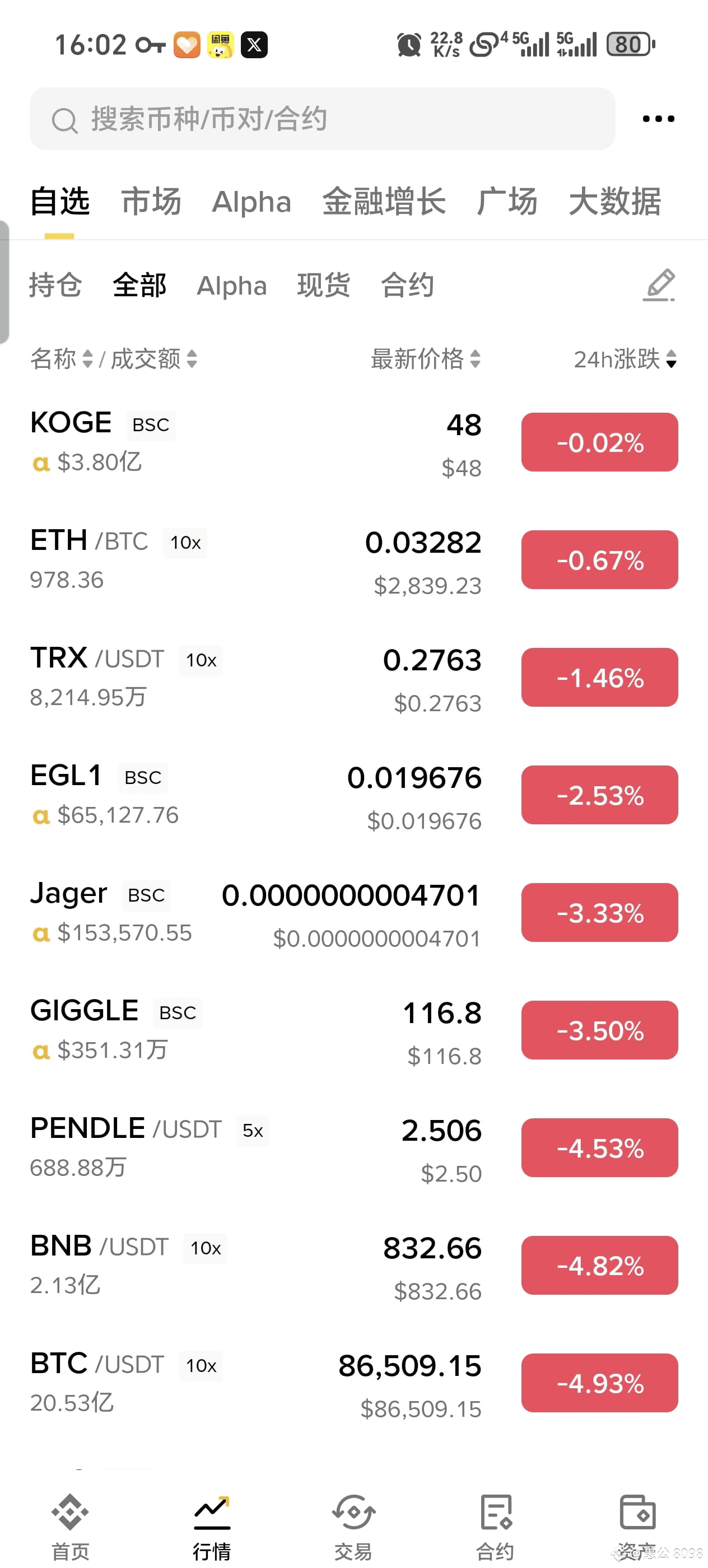 Show off your selections, $Jager as a meme is quite | 愚公 8098 on ...
