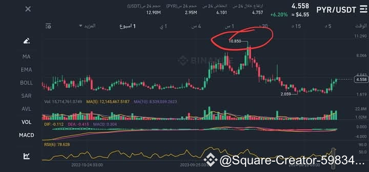 $PYR Pyr Coin One of the currencies that are classified as | RADHWAN on ...