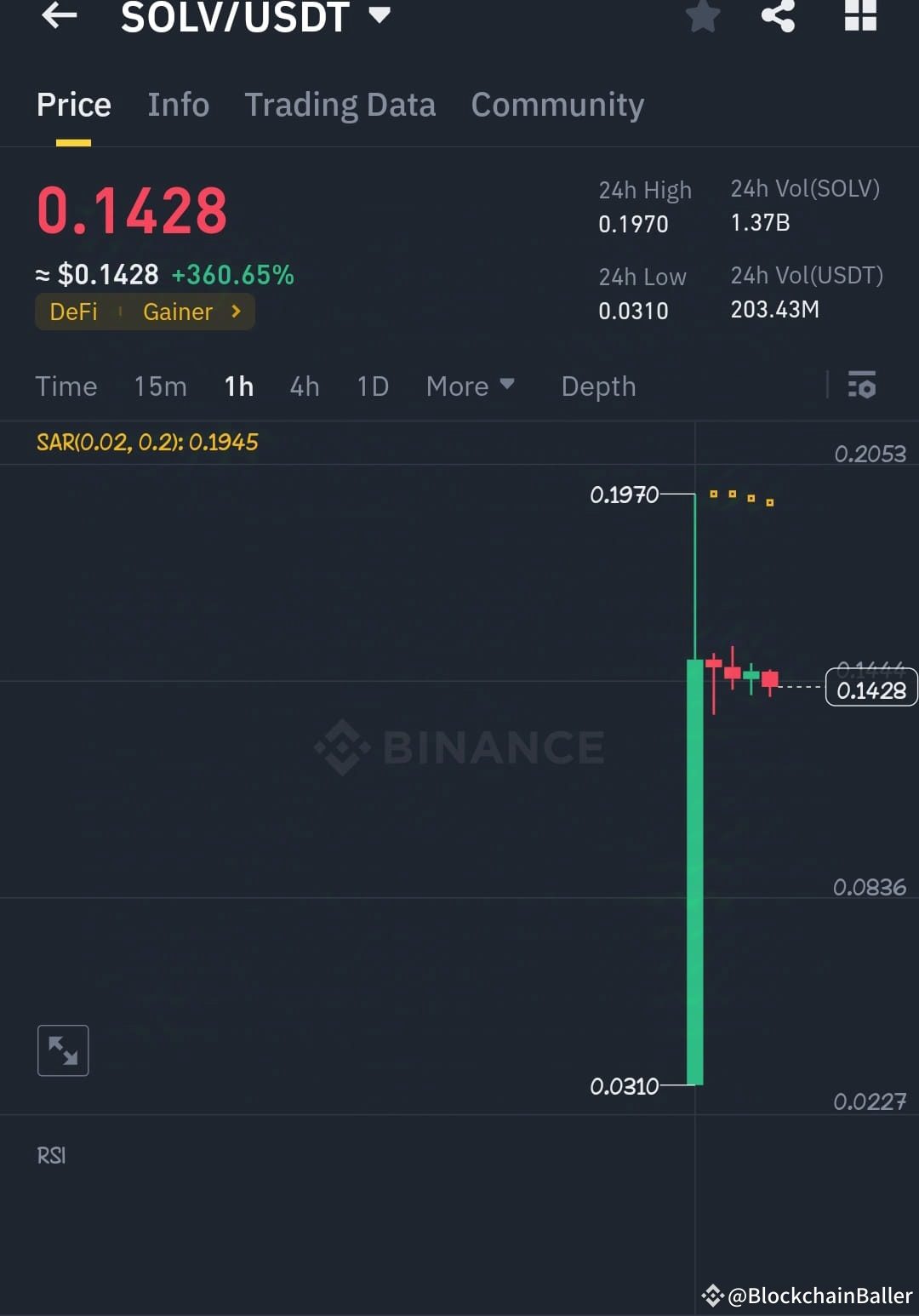 🚀 $SOLV /USDT SURGES 360%: IS THIS THE NEXT BIG BREAKOUT? | BlockchainBaller on Binance Square