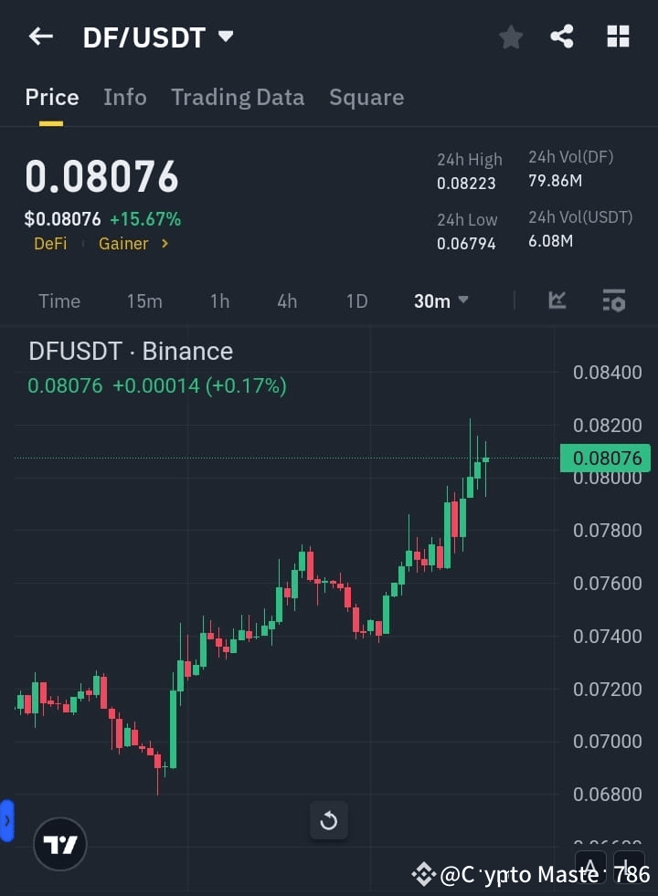 🚀 $DF /USDT – Bullish Momentum Continues! 📊 Current Price | Crypto Master 786 on Binance Square
