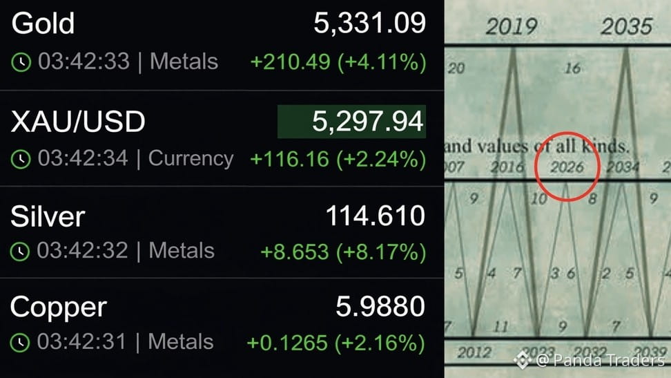 98% OF PEOPLE WILL LOSE EVERYTHING IN 2026!! | Panda Traders on Binance ...