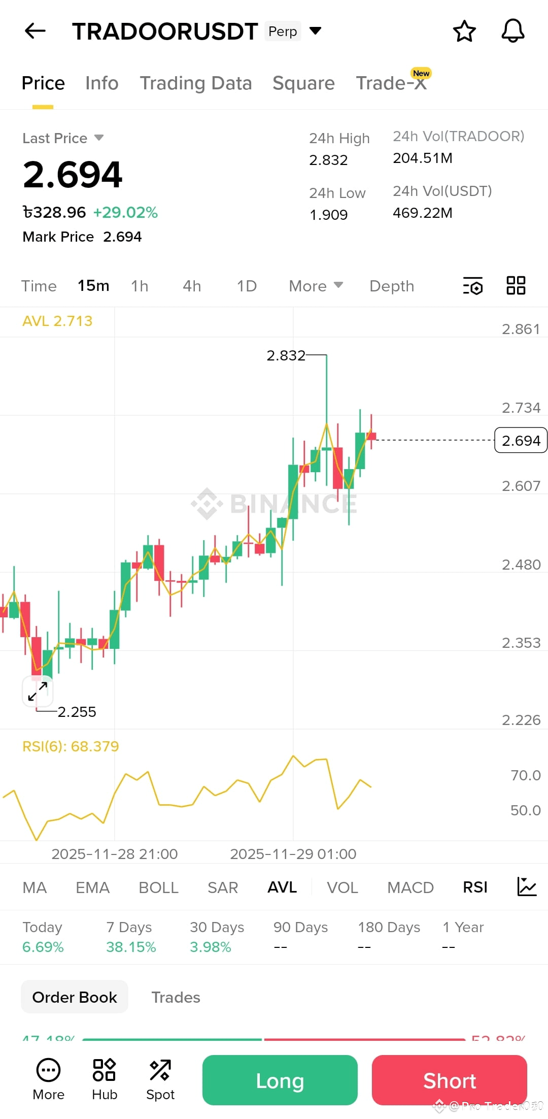 $TRADOOR CHICOS REALMENTE REALMENTE PRÓXIMO OBJETIVO ZONA | Pro ...