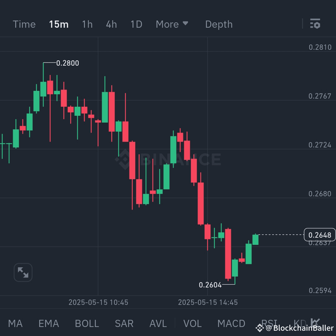 $HIVE SHOWING SIGNS OF A BASE CAN IT LIFT OFF FROM HERE $HIV | BlockchainBaller on Binance Square