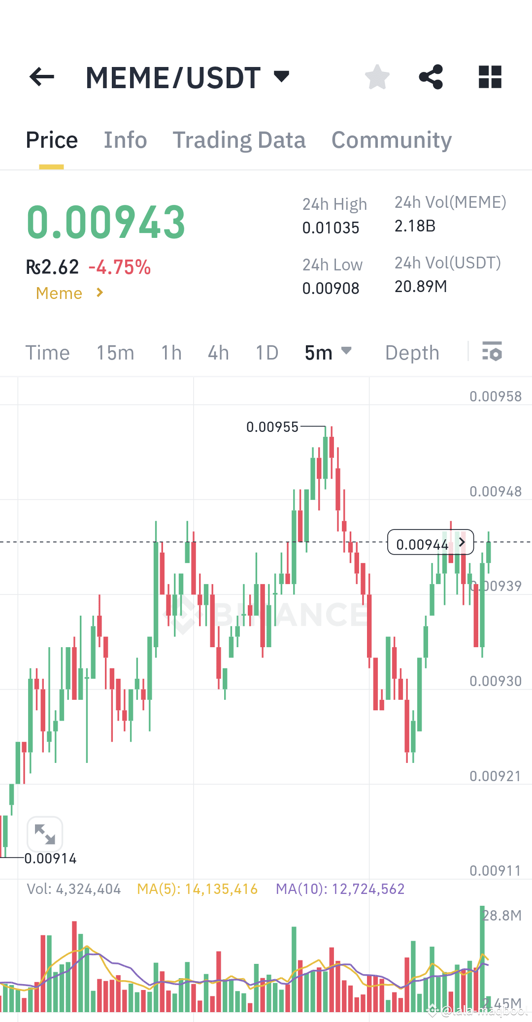 $MEME Long Liquidation SHOCKER! $1.0982K Wiped Out at $ | lala-maqbool ...