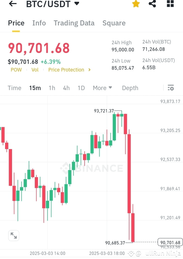 🔥 $BTC/USDT Short Trade Signal! 💯 💰 Hurry Up – Take Prof | BullRun Ninja on Binance Square
