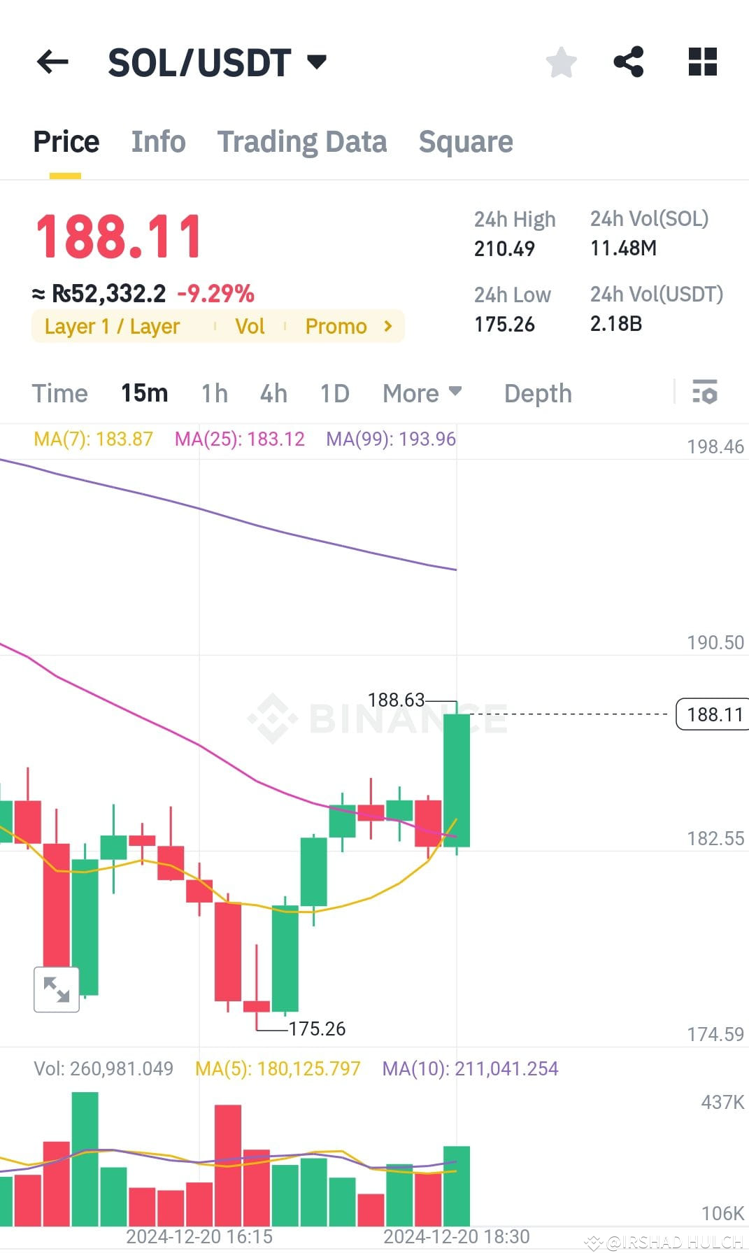 📢 $SOL solana (SOL) Trading Update on Binance 📈 🔥 Curr | Crypto Master 77 on Binance Square