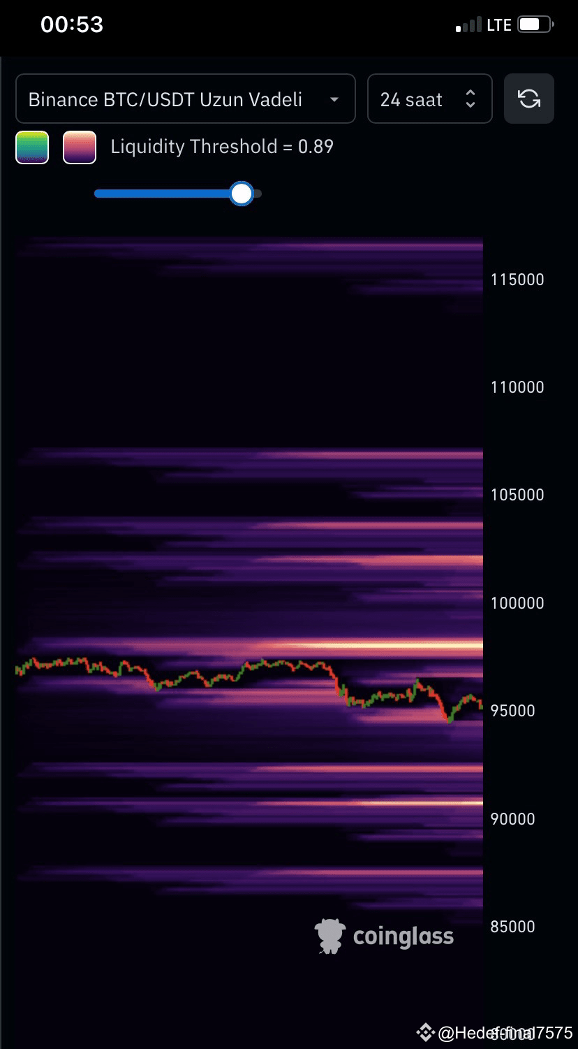 $BTC liquidation map chart 24 hour liquidation Bitcoin short | Hedef-final7575 on Binance Square