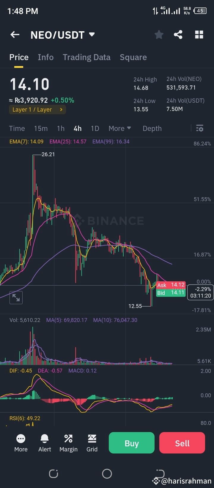 $NEO TONIGHT TARGET: ($NEO ): Trend: NEO has been relative ...