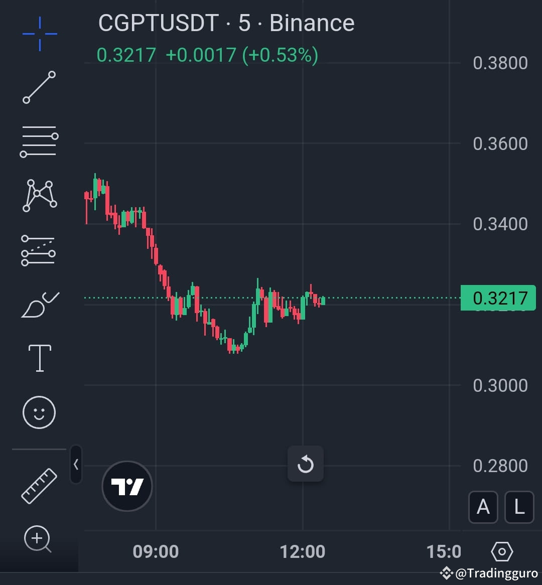 $CGPT /USDT Trading Signal - Bullish Recovery Potential? Bul | Tradingguro on Binance Square
