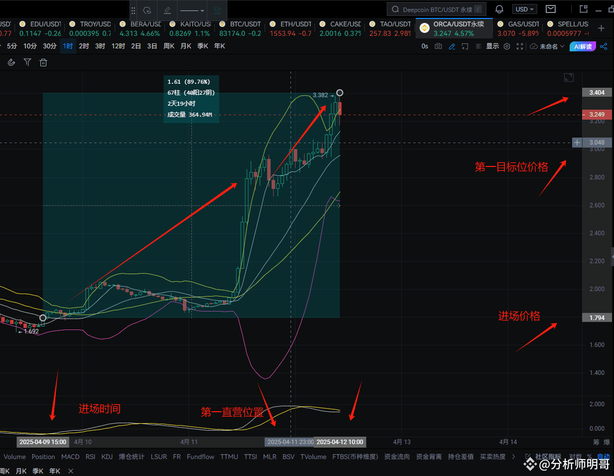 What did Ming Ge say yesterday at $ORCA ? Can it reach 3? Wh | 财神ETH on ...