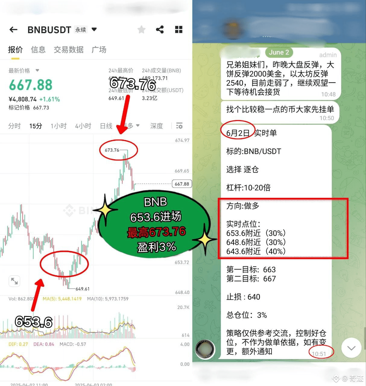 Stable profit is the way to go Congratulations to those who | 奇迹 on ...
