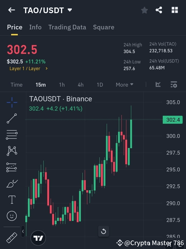 $TAO /USDT Bull Run Alert! 🚀 Current Price: $302.5 $TAO is | Crypto Master 786 on Binance Square