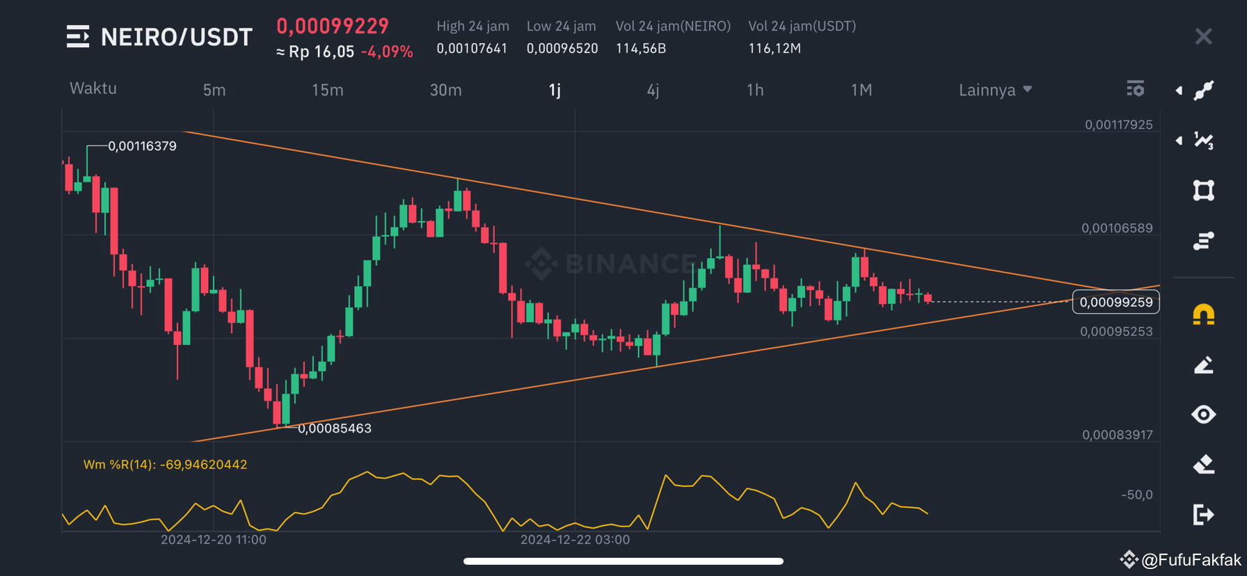 $NEIRO Is this true, friend? | FufuFakfak on Binance Square