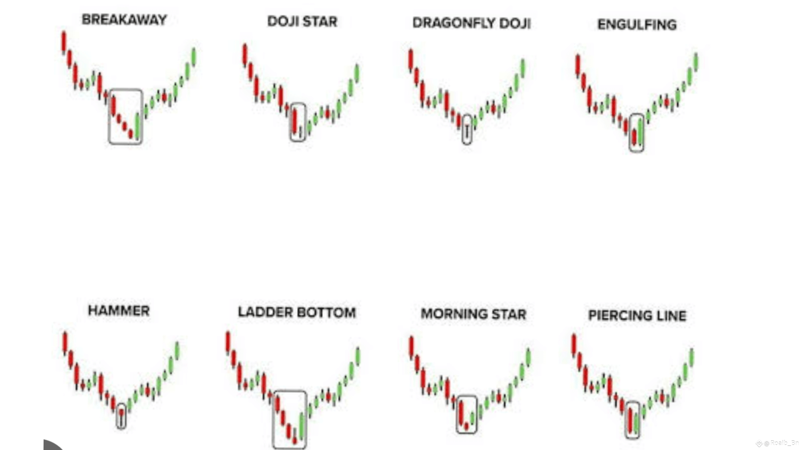 🚨 LEARN THIS CANDLES PATTERNS THEN YOU WILL NEVER FACE LOSSES IN CRYPTO ...