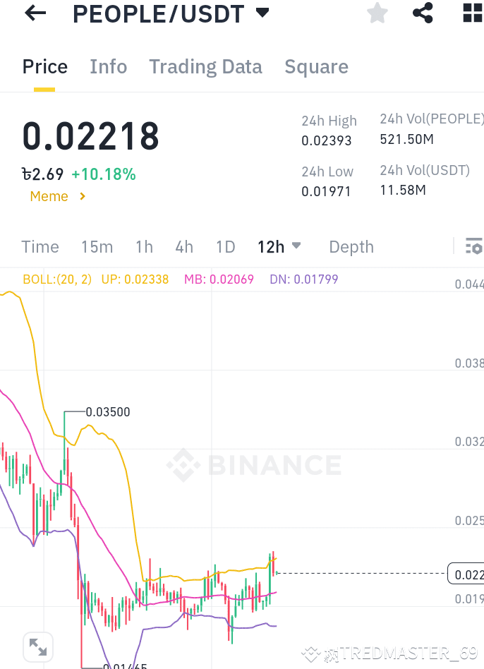 $PEOPLE 🚀 BIG PUMP ALERT!! 🚀 🔥 BUY PEOPLE TOKEN NOW! 🔥 | TREDMASTER_69 ...