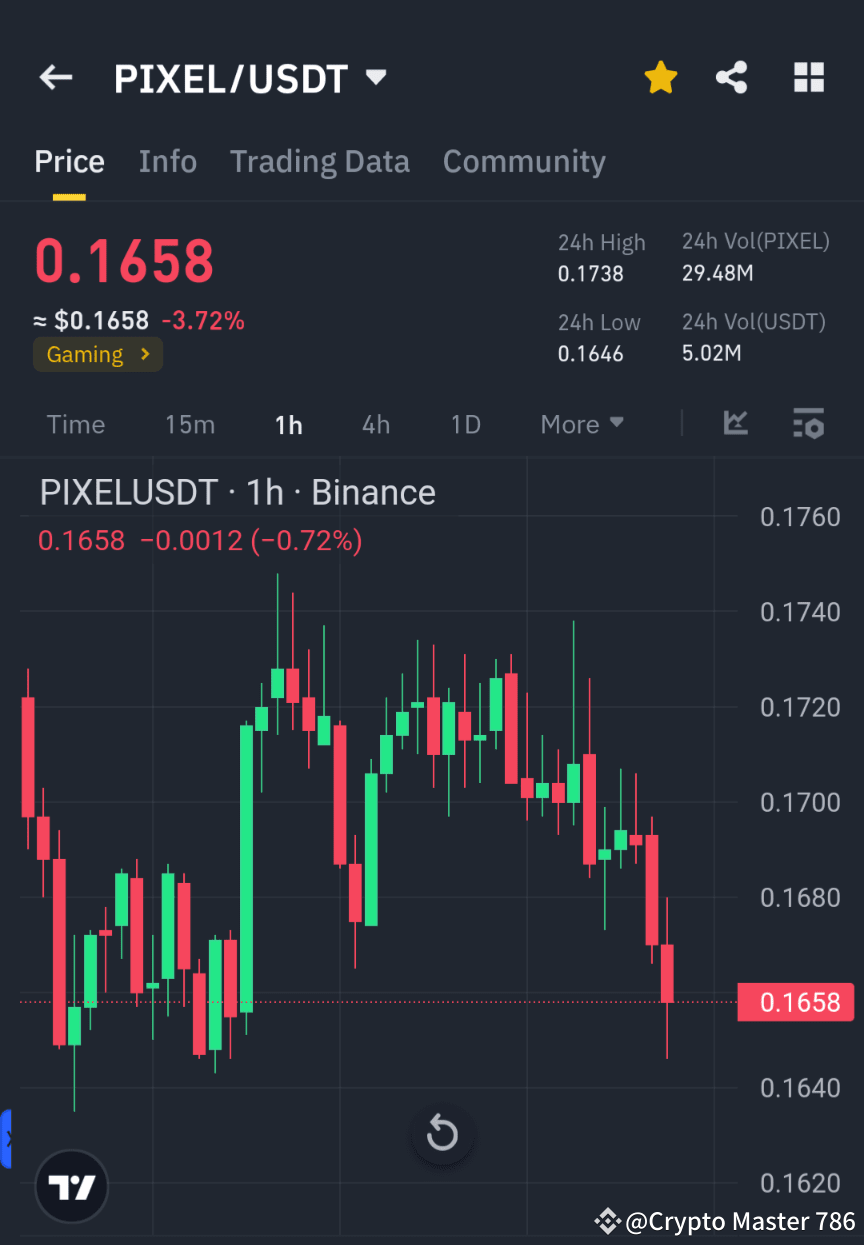 $PIXEL 📊 PIXEL/USDT Technical Analysis: Eyes on the Move! | Crypto Master 786 on Binance Square