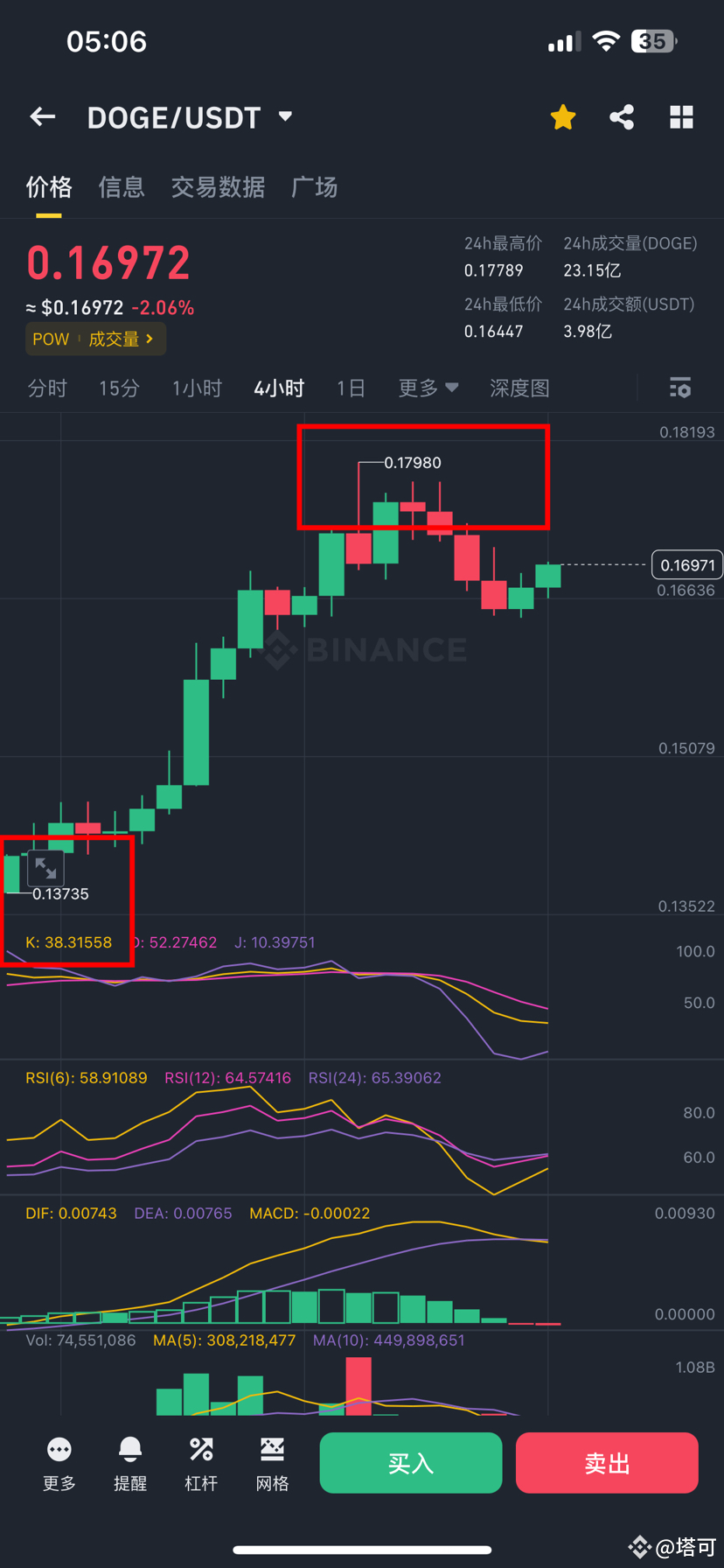 #Doge🚀🚀🚀 《New target————DOGE point is coming》 Electio | 塔可 on Binance ...