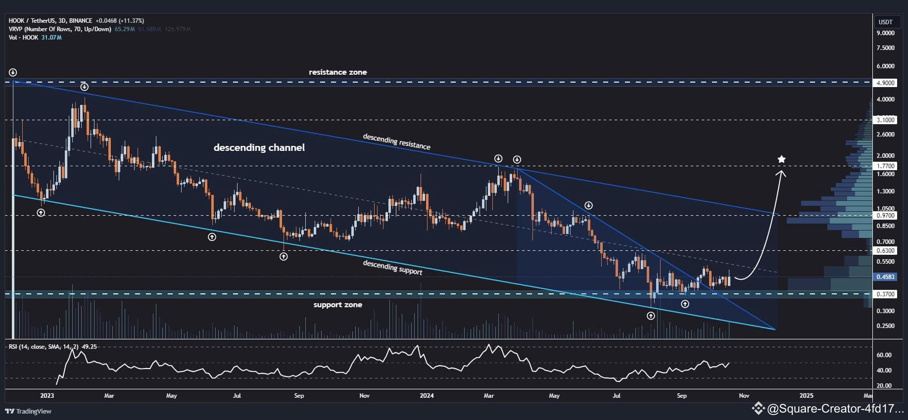#HOOK 👀 Recently, HOOK broke the descending resistance, an | Yazen1982 ...