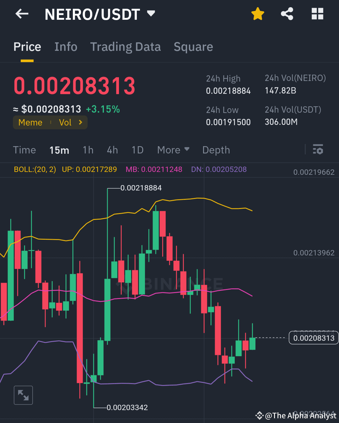 **Navigating $NEIRO Coin (NRO): An Analytical Perspective o | Crypto ...