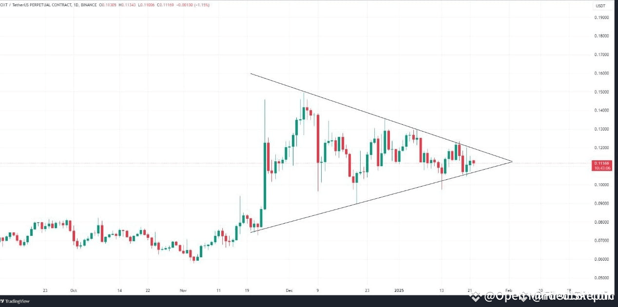 $OXT clear bull flag and symmetrical triangle is entering | Open Minded ...
