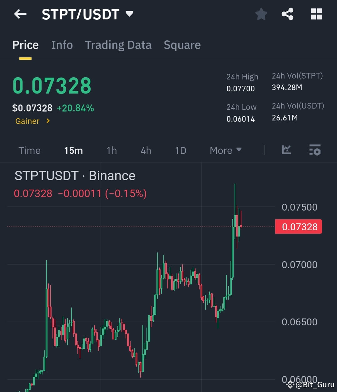 📢 $STPT /USDT Pumping Hard! 🚀 $STPT making waves on Bin | Bit_Guru on Binance Square