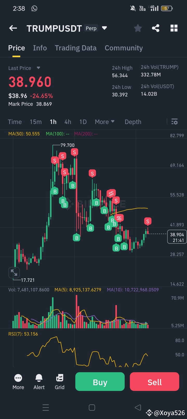 $TRUMP scalping. | Short Wizard on Binance Square