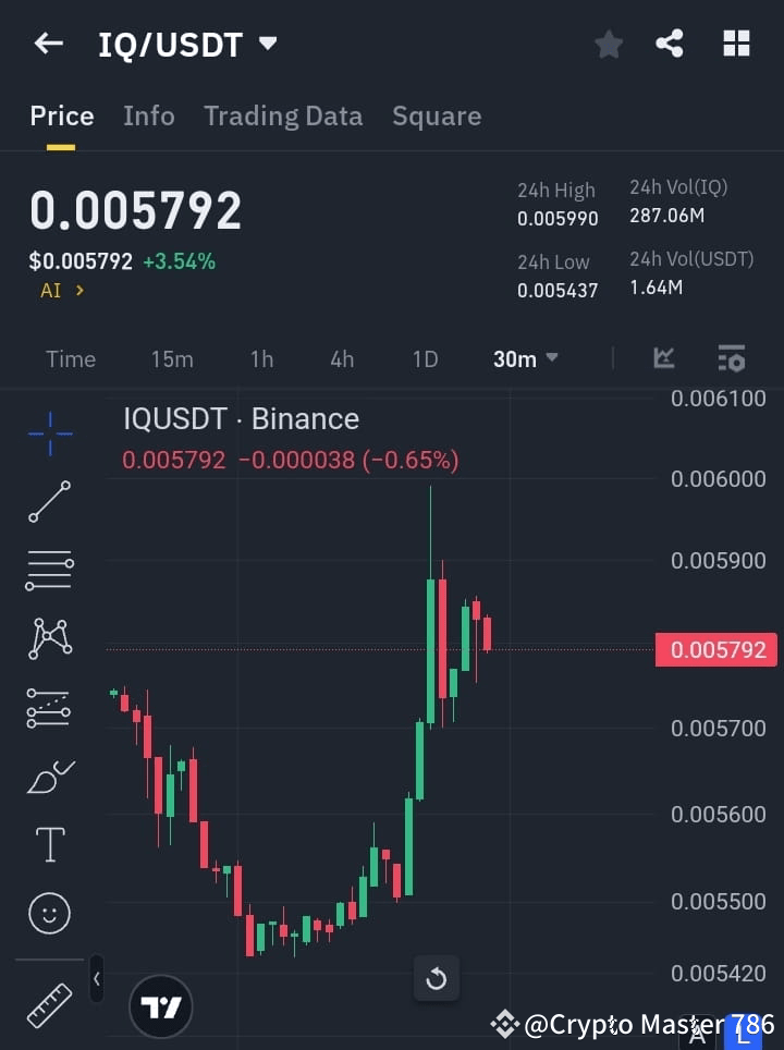 🔥 $IQ /USDT Short Trade Signal! 🔥💯 🔹 Current Price: $0. | Crypto Master 786 on Binance Square