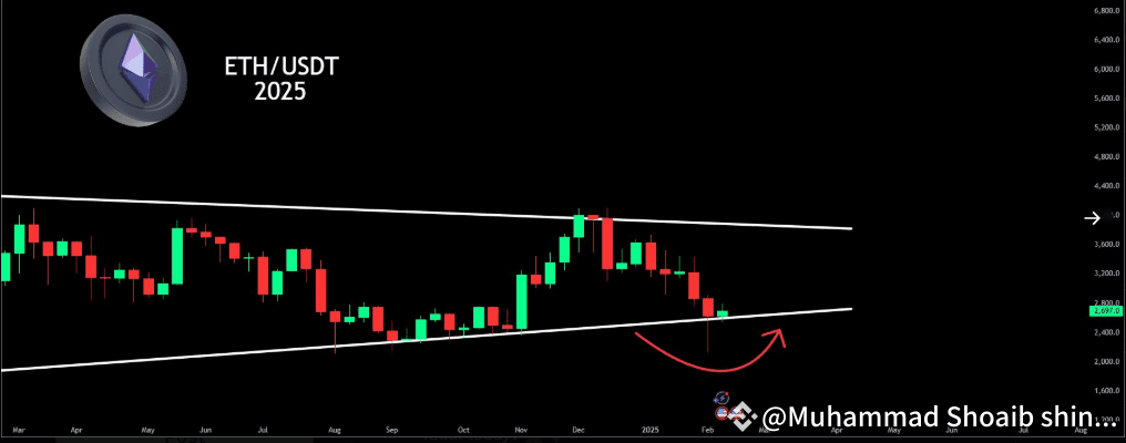 🚀 Final Call Before ETH Skyrockets! 🚀 📢 Big moves ahead! | Muhammad ...