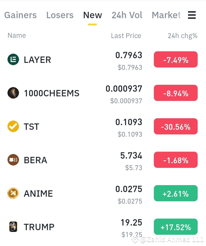 💵💰 $TRUMP These are the best launched coins of 2025. You c | Zahid ...