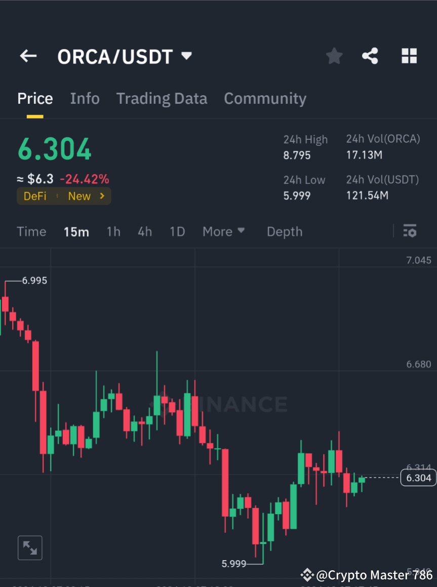 $ORCA 📊 ORCA/USDT: Technical Analysis and Trade Ideas 📊 | Crypto Master 786 on Binance Square