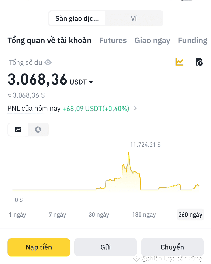 $BTC #TokenReserve lost more than 8000 USD trying to recove | chiến lược bền vững phát triển on ...