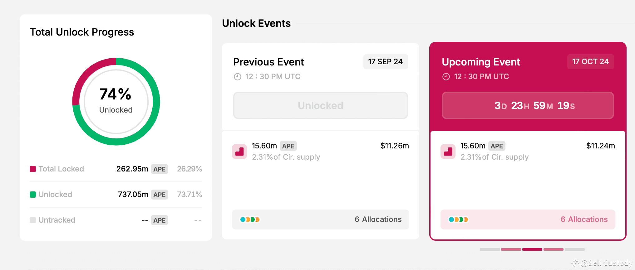 ApeCoin - Unlock date: October 17 - Number of tokens unlock | Self Custody on Binance Square