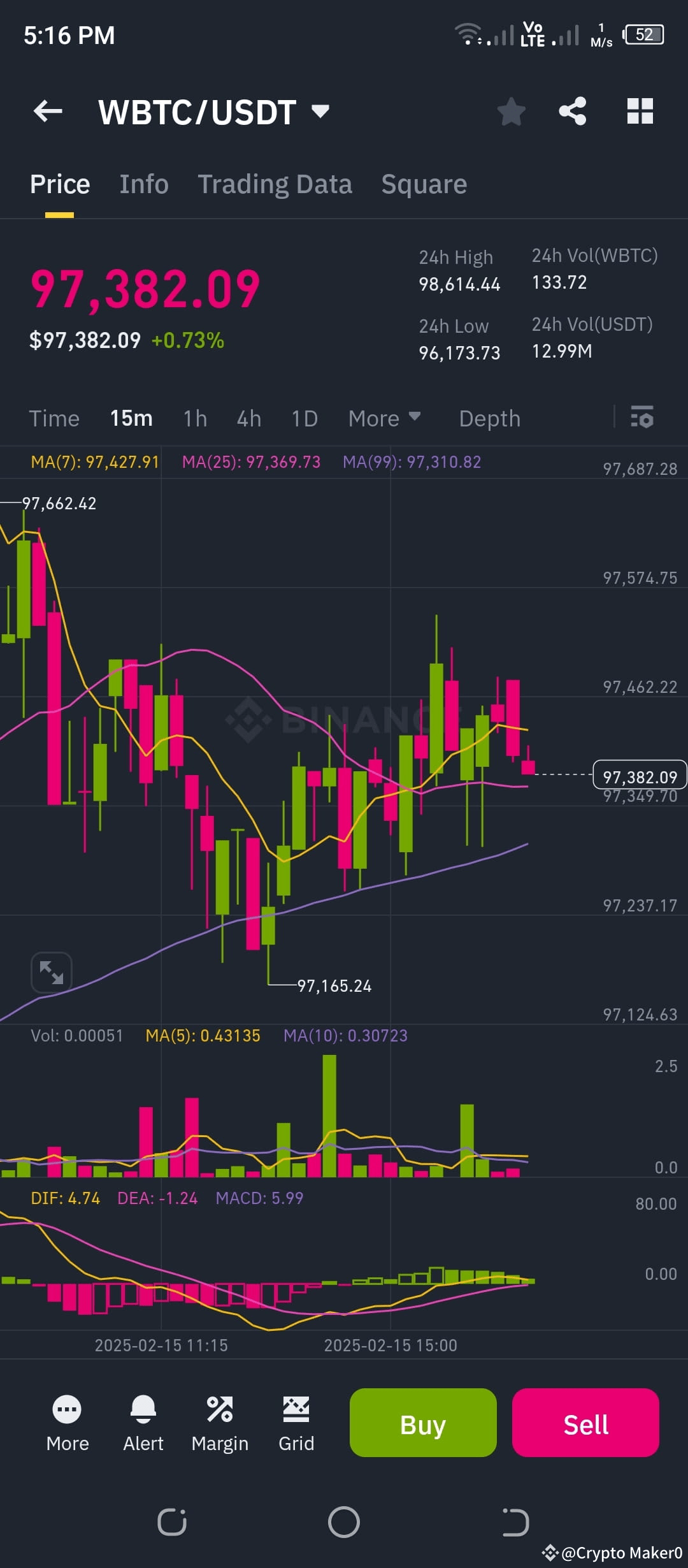 $WBTC/USDT Short Trade Signal! 🔥💯 Wrapped Bitcoin (WBTC) | Crypto ...