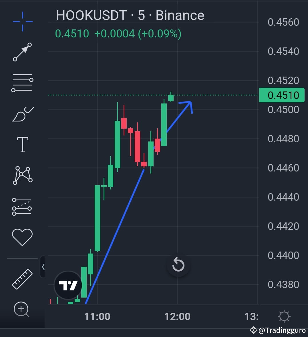 $HOOK /USDT Trading Signal - Bullish Continuation? Entry Zo | Tradingguro on Binance Square
