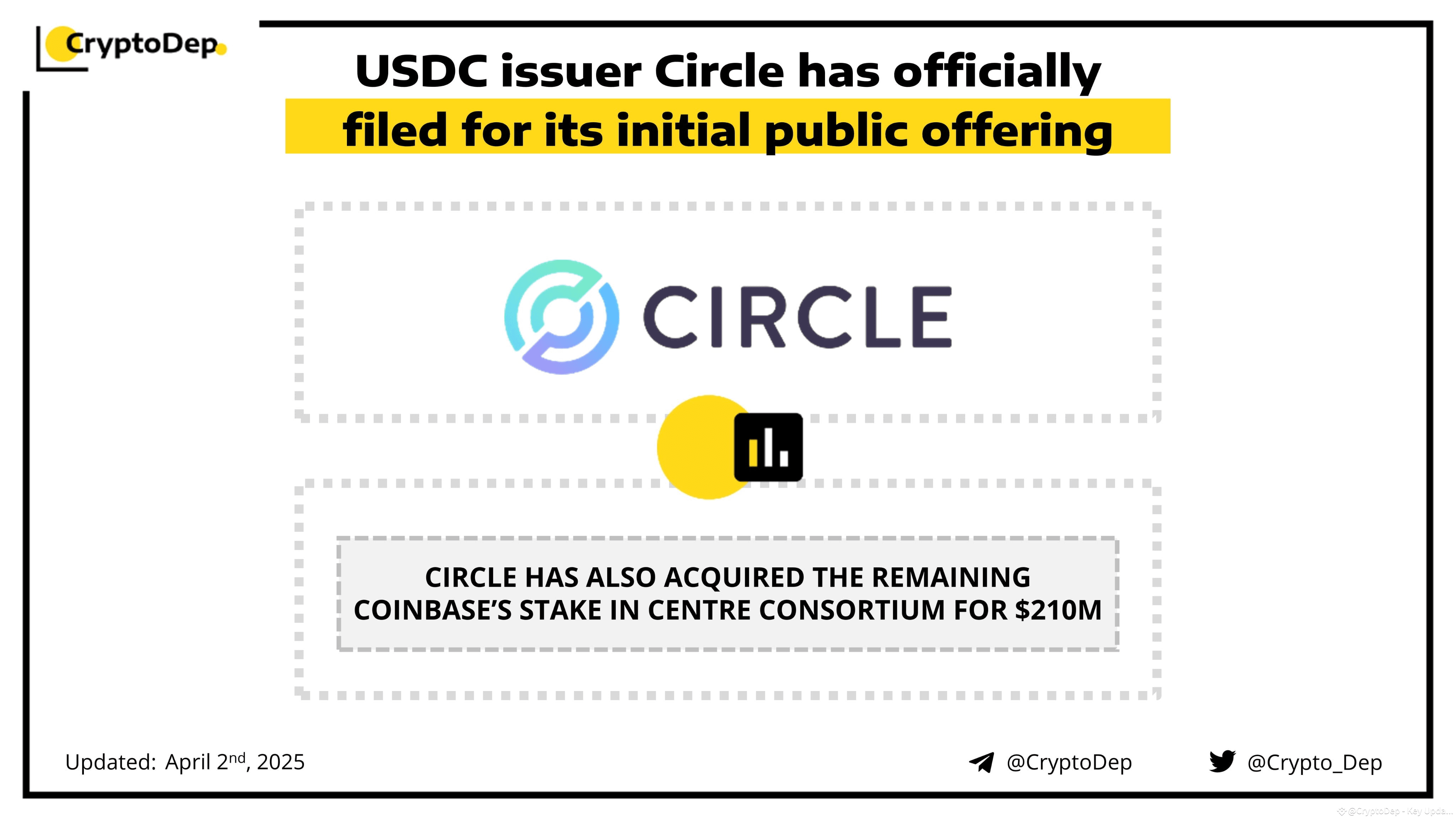 ⚡️USDC issuer @Circle has officially filed for its initial | CryptoDep ...
