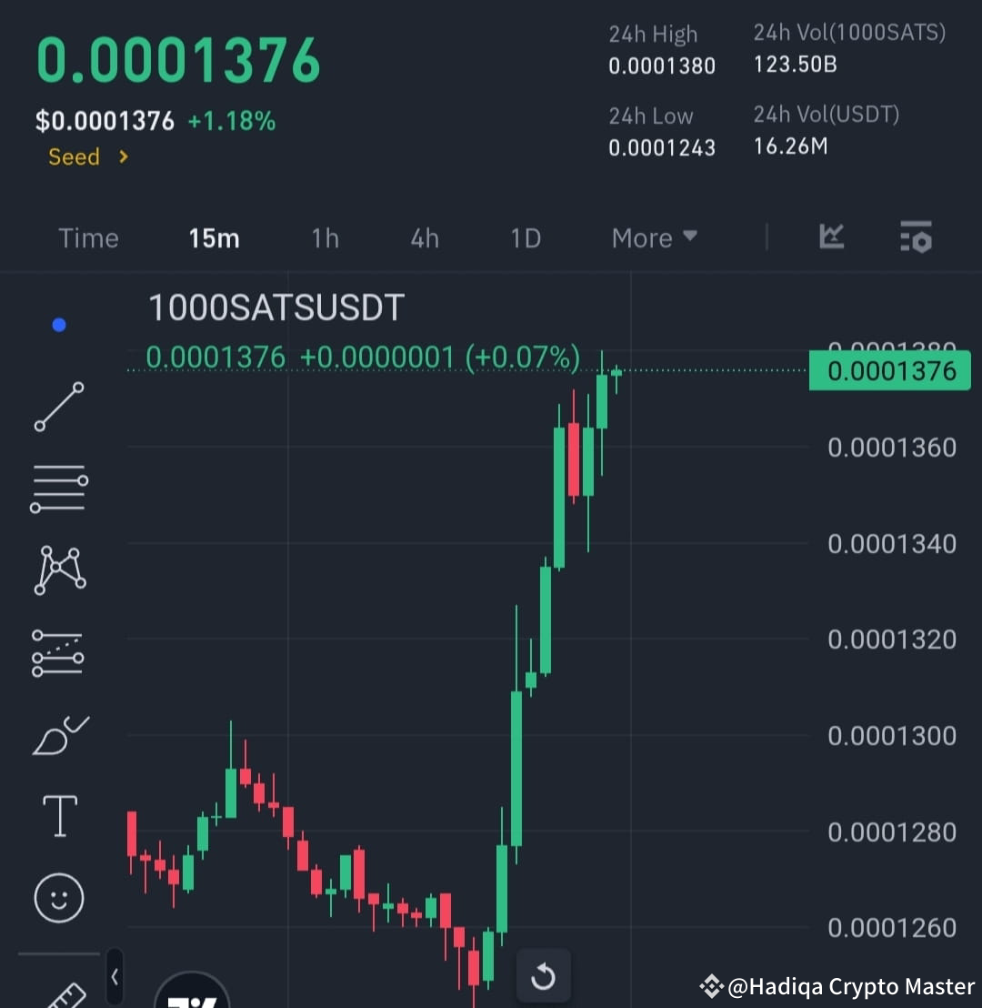 $1000SATS is showing strong bullish momentum, currently tra | Hadiqa Crypto Master on Binance Square