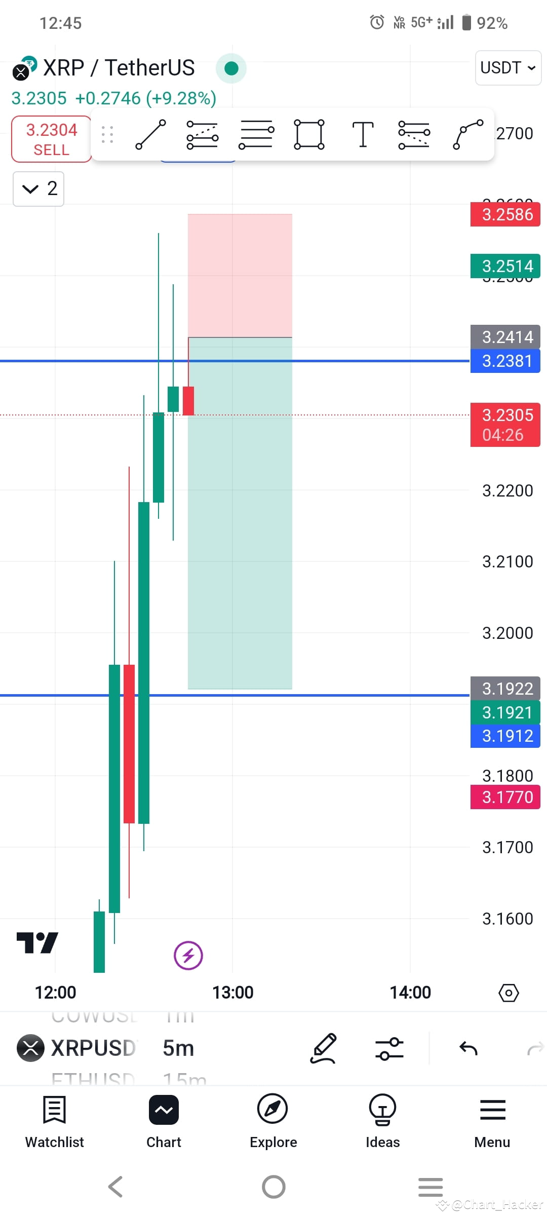 $XRP Hacker Strategy More updates follow Me 🚨 5 Min scalp | Charts ...