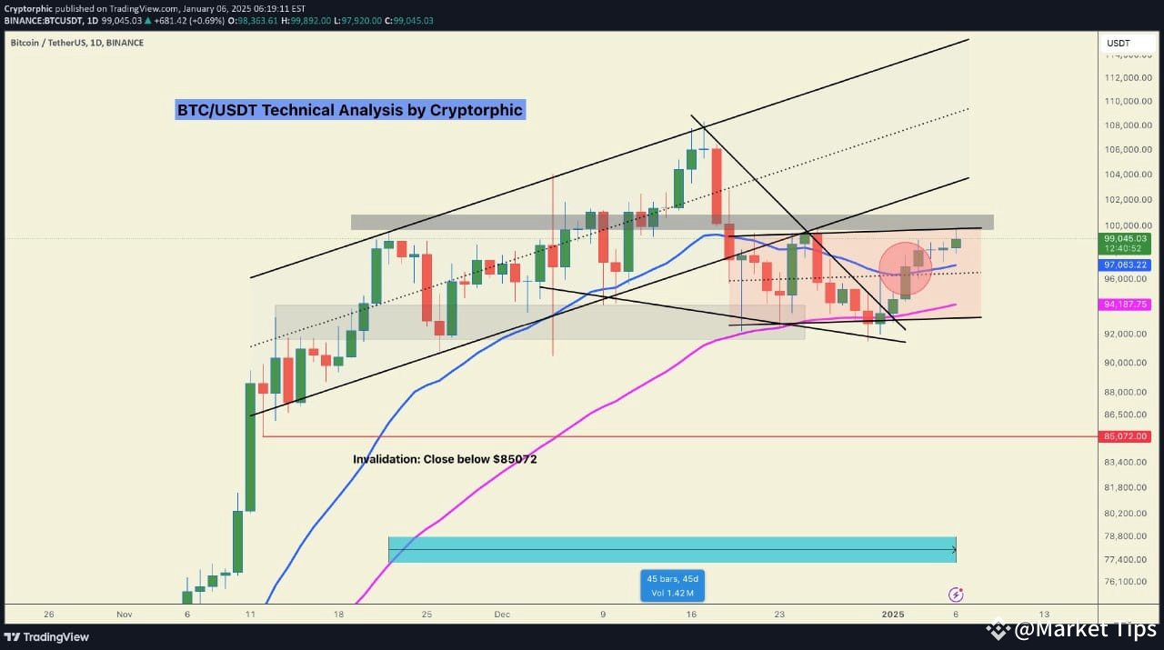 📊NEUTRAL: $BTC /USDT (1D) Analysis: BTC is in a sideways | Market Tips on Binance Square