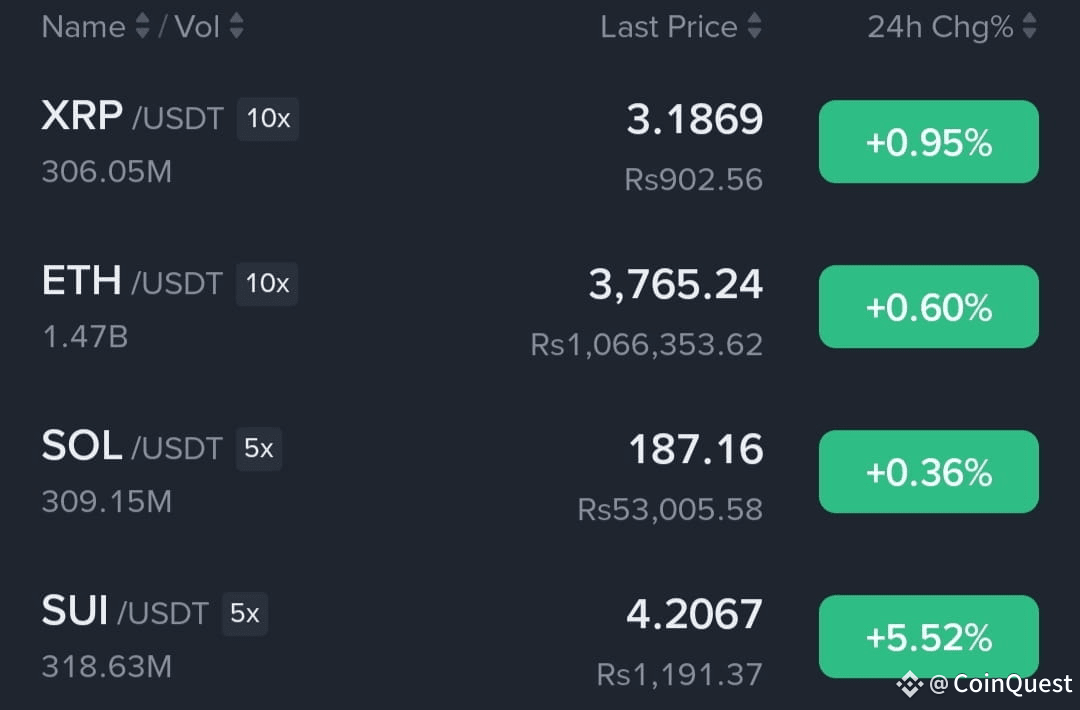 Top 4 Coins to Stack Now Smart & Simple Picks for Binance | CoinQuest ...