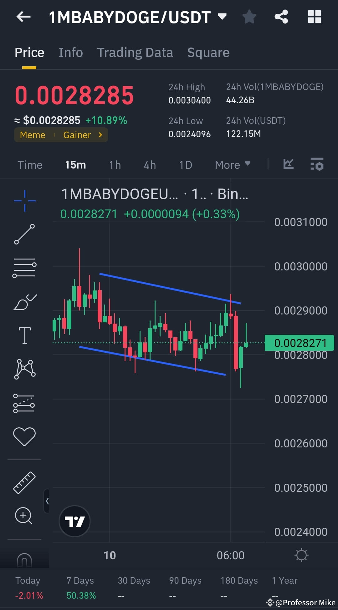 URGENT $1MBABYDOGE /USDT BREAKOUT ALERT! ⚡ Current Price: | Professor Mike on Binance Square