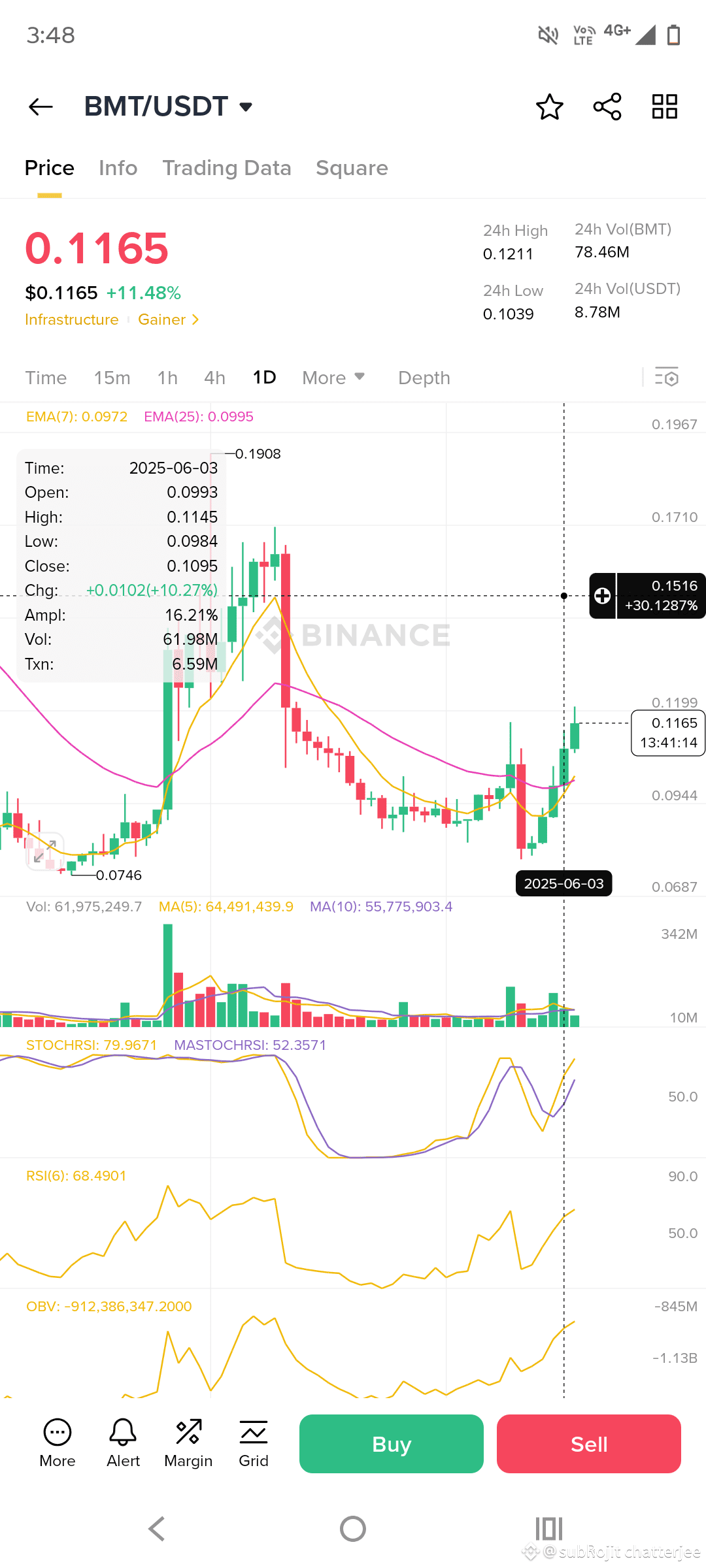 $BMT let's the Whales coming , for a Moonshot 🚀🚀🚀 0.15 🚀 | subhojit chatterjee on Binance Square